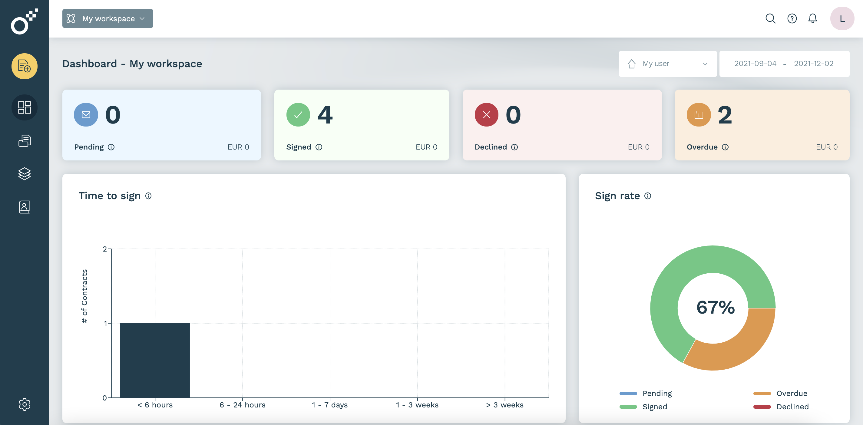 Oneflow Reviews, Cost & Features | GetApp Australia 2026