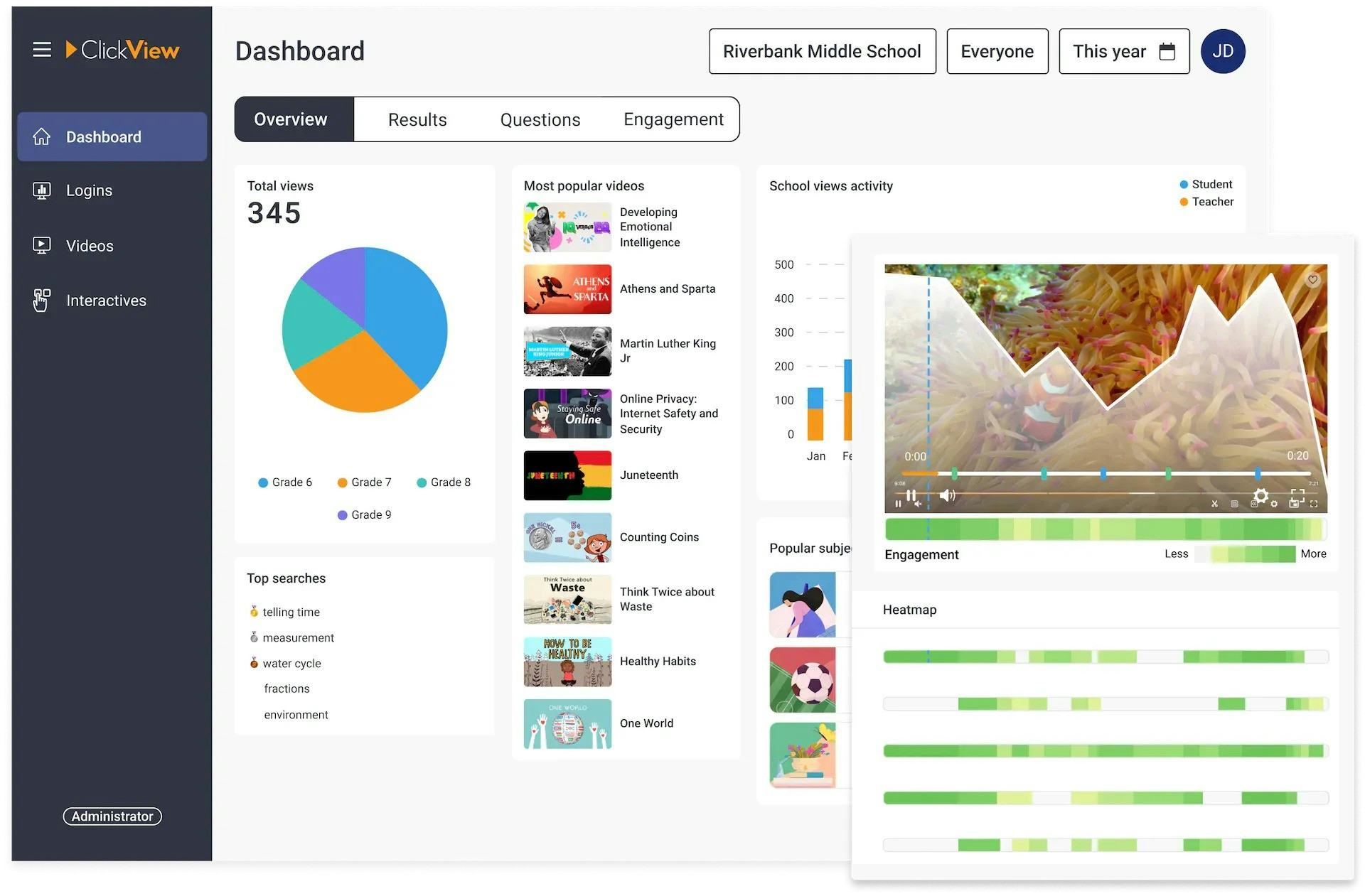 ClickView | Reviews, Pricing & Demos - SoftwareAdvice AU