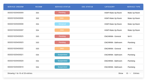 TaskHub Reviews, Cost & Features | GetApp Australia 2025