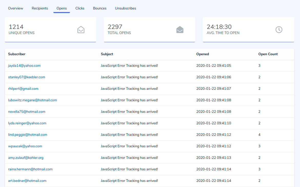 SendPortal Pricing, Cost & Reviews - Capterra Singapore 2025
