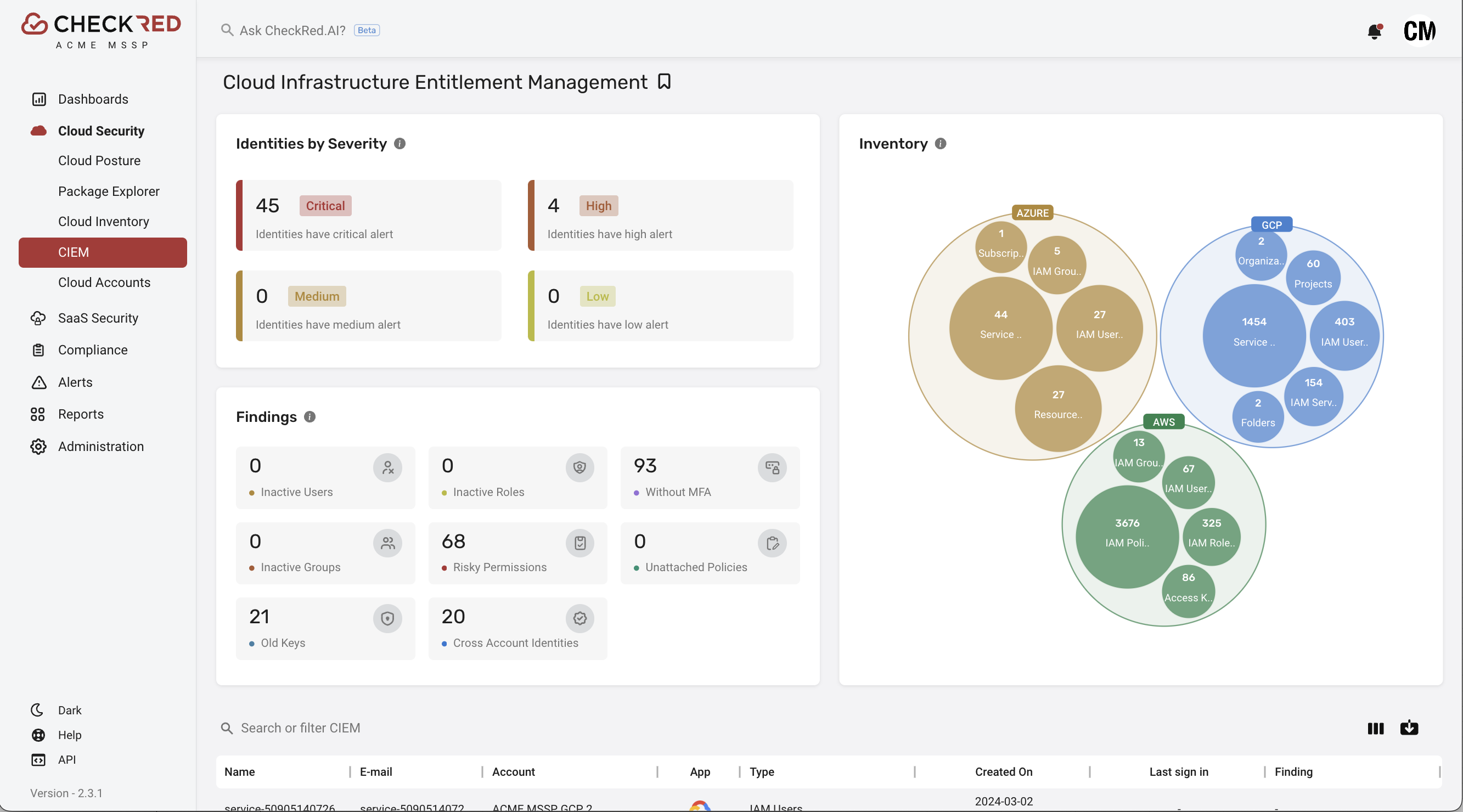 CheckRed Reviews, Cost & Features | GetApp Australia 2026