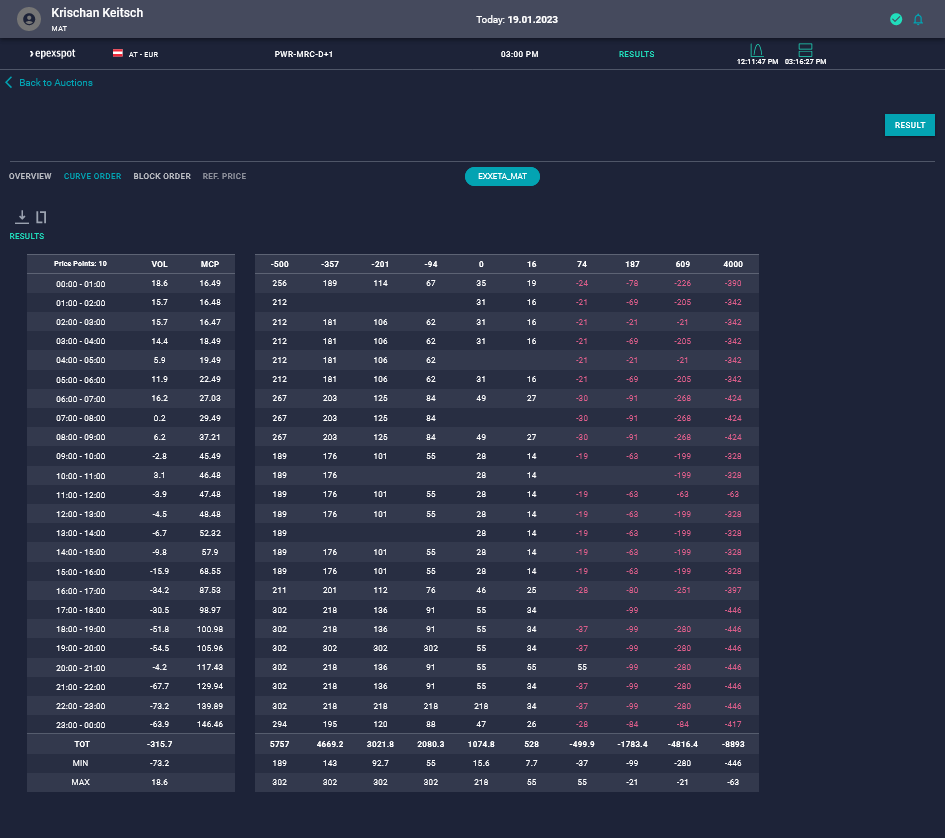 Exxeta.auctions Pricing, Alternatives & More 2025 | Capterra