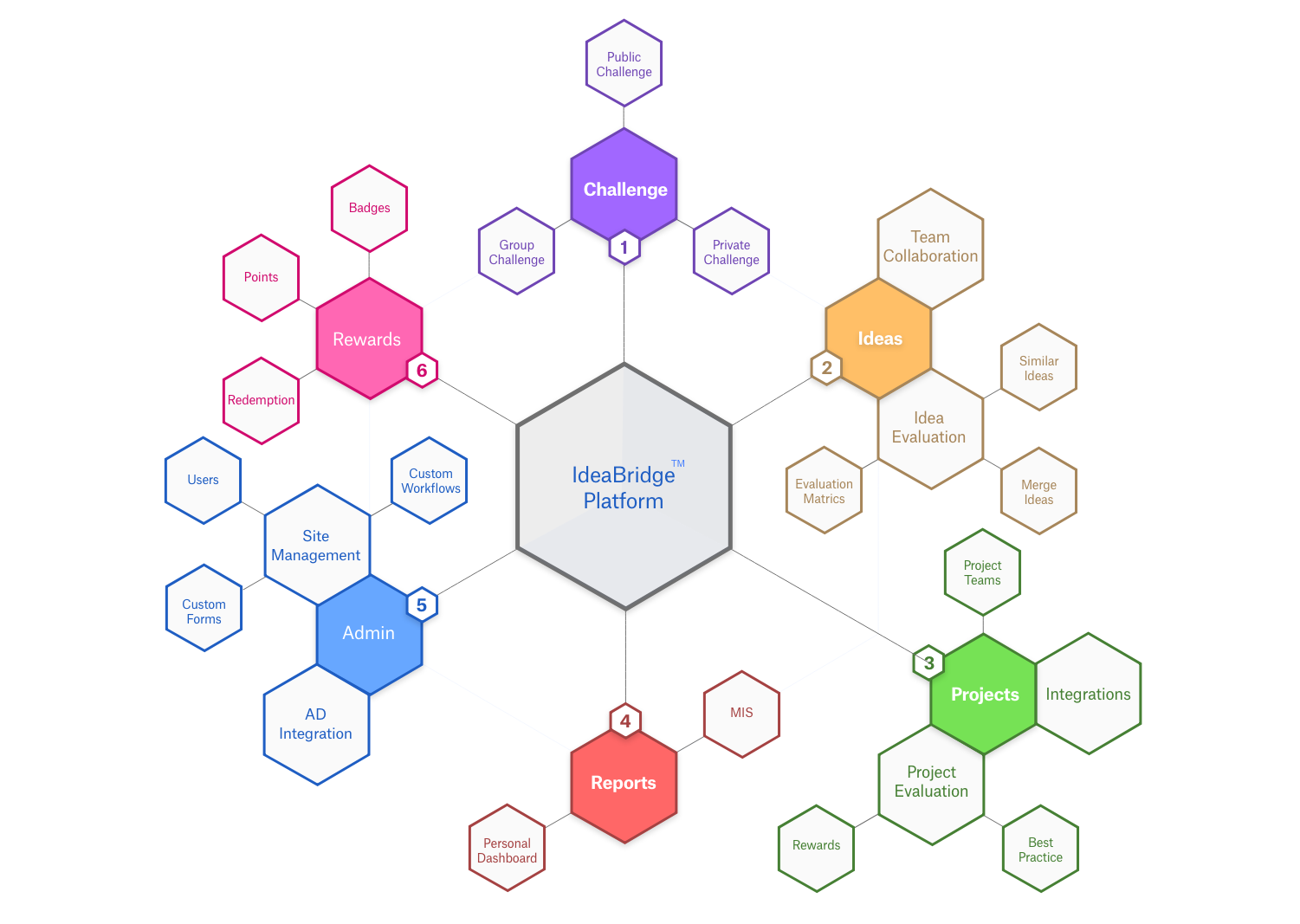 IdeaBridge Software - 2025 Reviews, Pricing & Demo