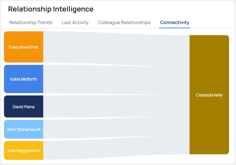 DealCloud - Opiniones, precios y características - Capterra España 2025