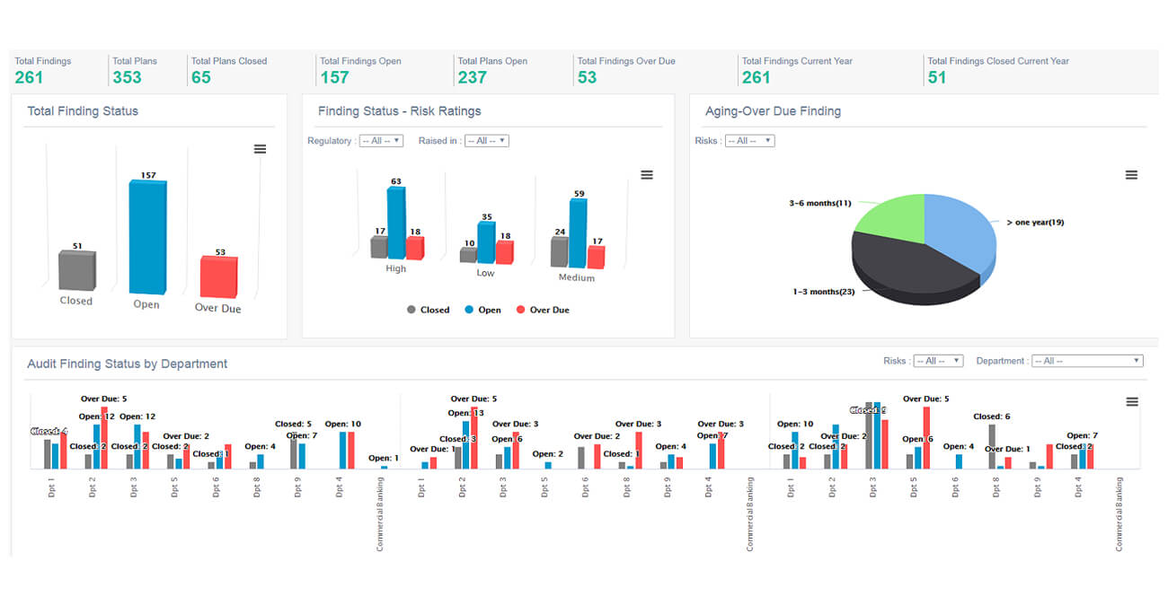 Adlar Group Internal Audit Management System Reviews, Prices & Ratings ...