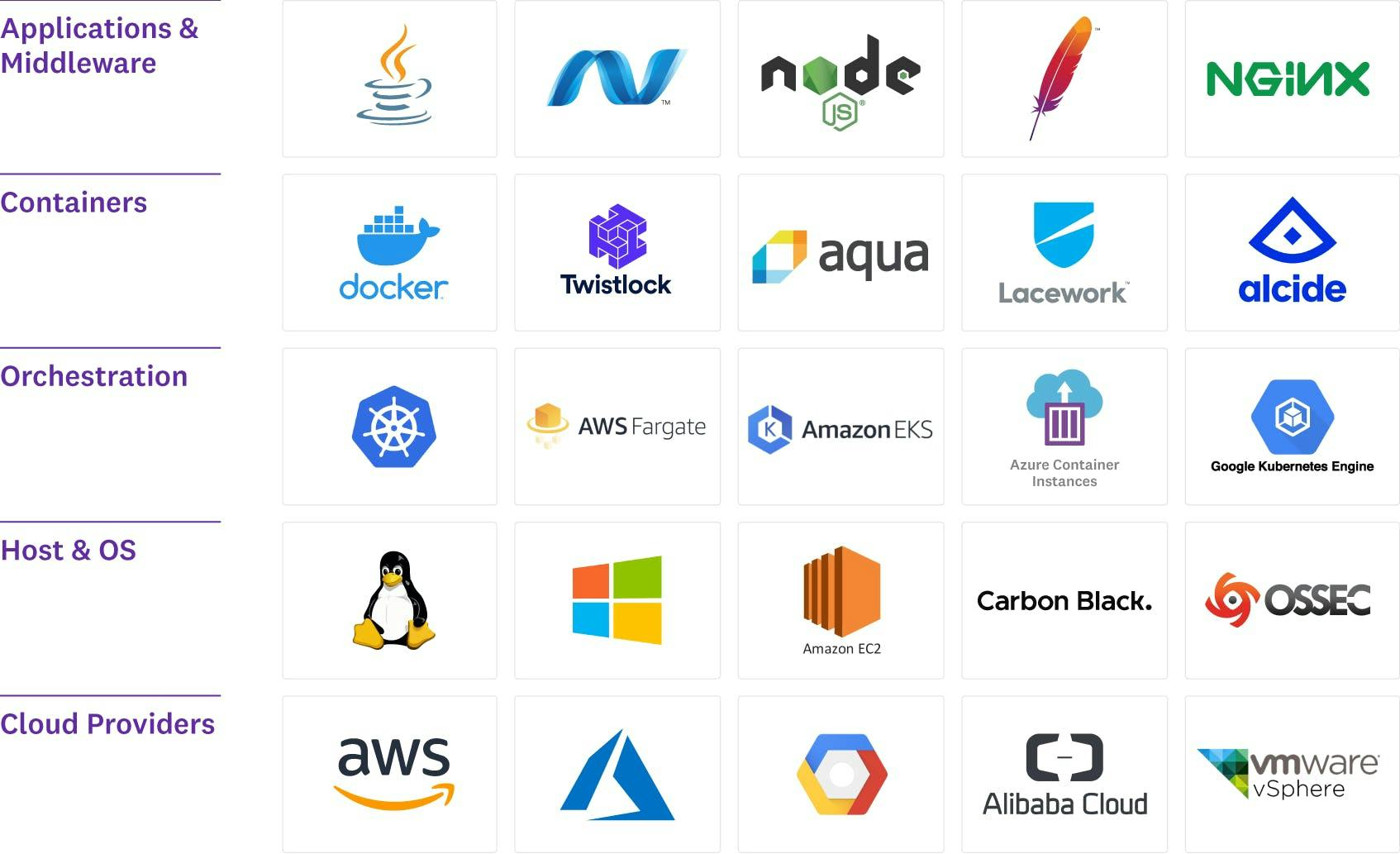 Datadog Pricing, Alternatives & More 2023 | Capterra