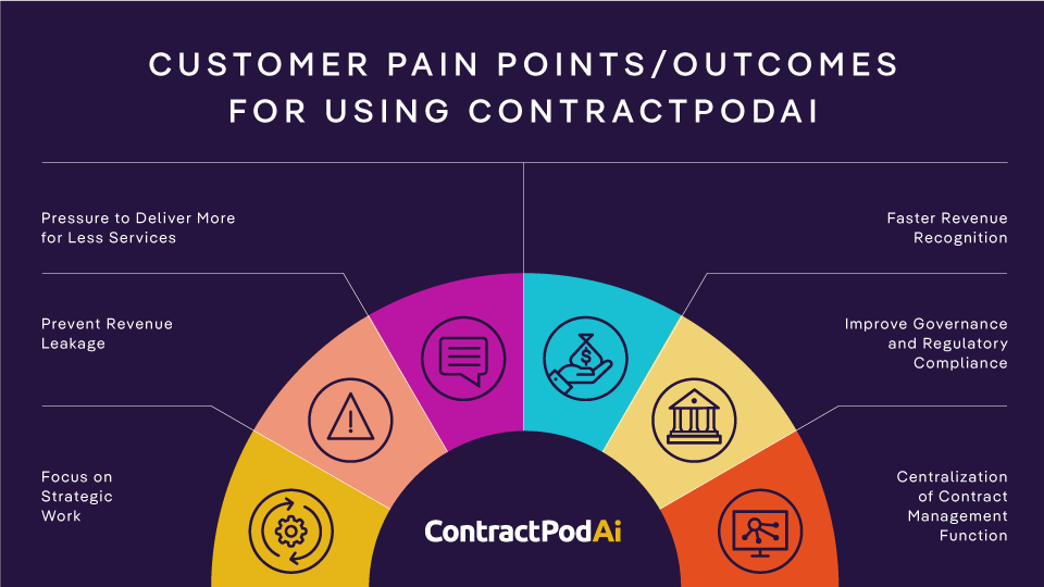 ContractPodAi: precios, funciones y opiniones | GetApp México 2025