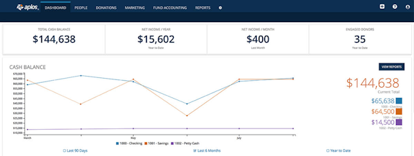 Aplos Reviews, Demo & Pricing - 2022