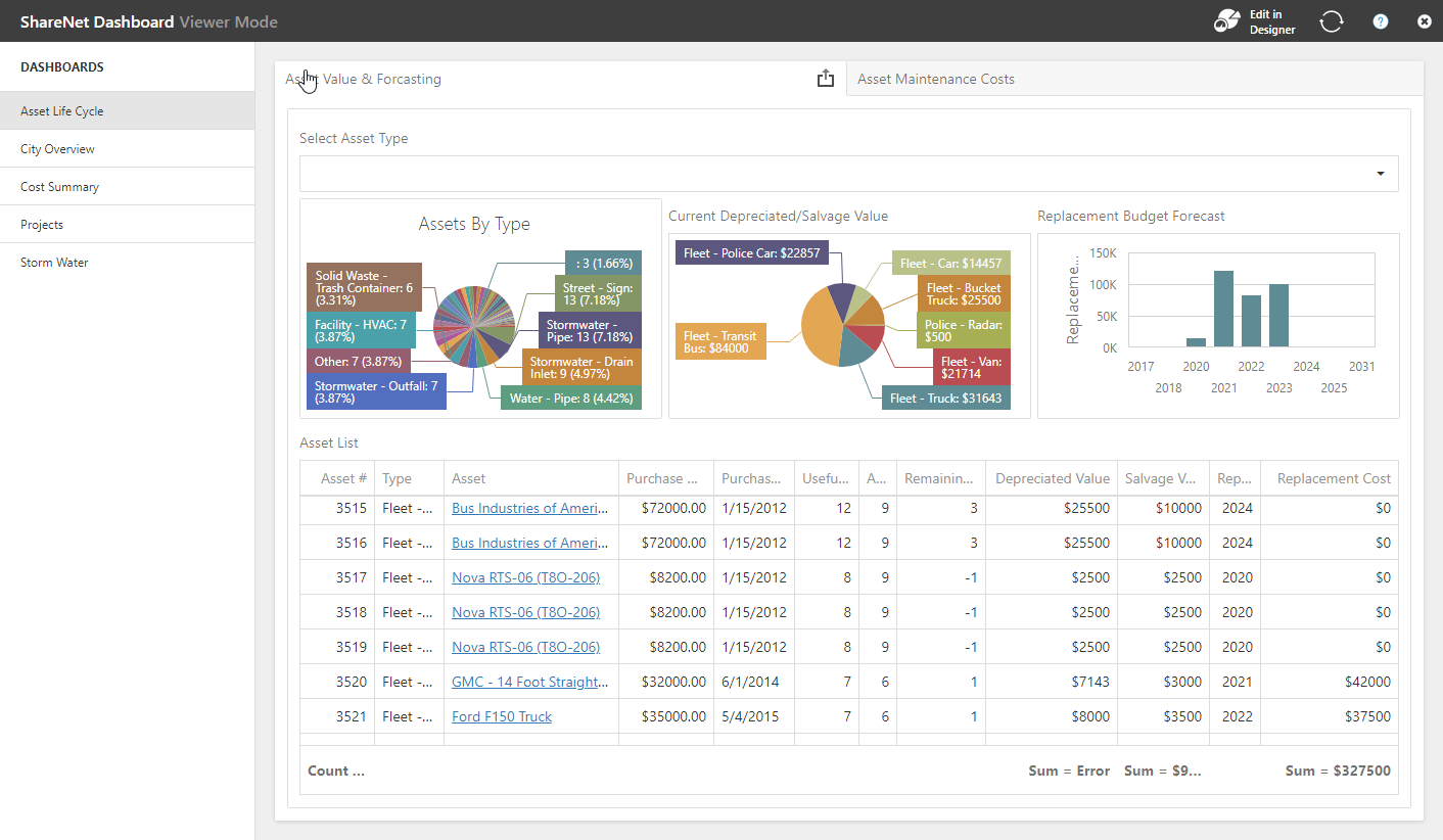 Novo Solutions Software - 2025 Reviews, Pricing & Demo