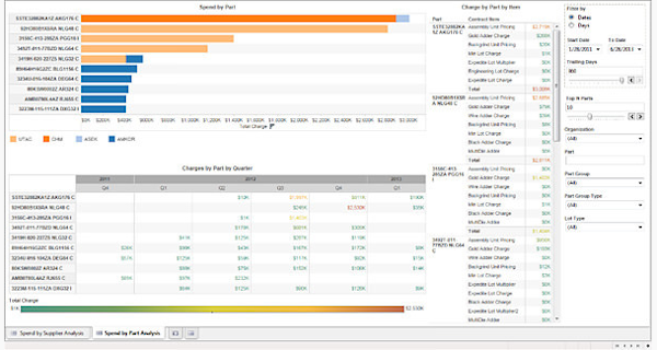 E2open Reviews, Demo & Pricing - 2022
