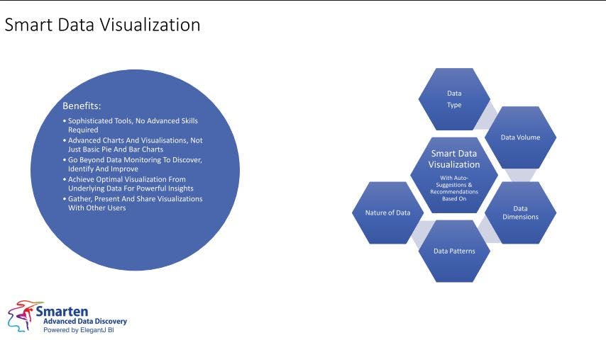 Smarten Pricing, Alternatives & More 2022 - Capterra