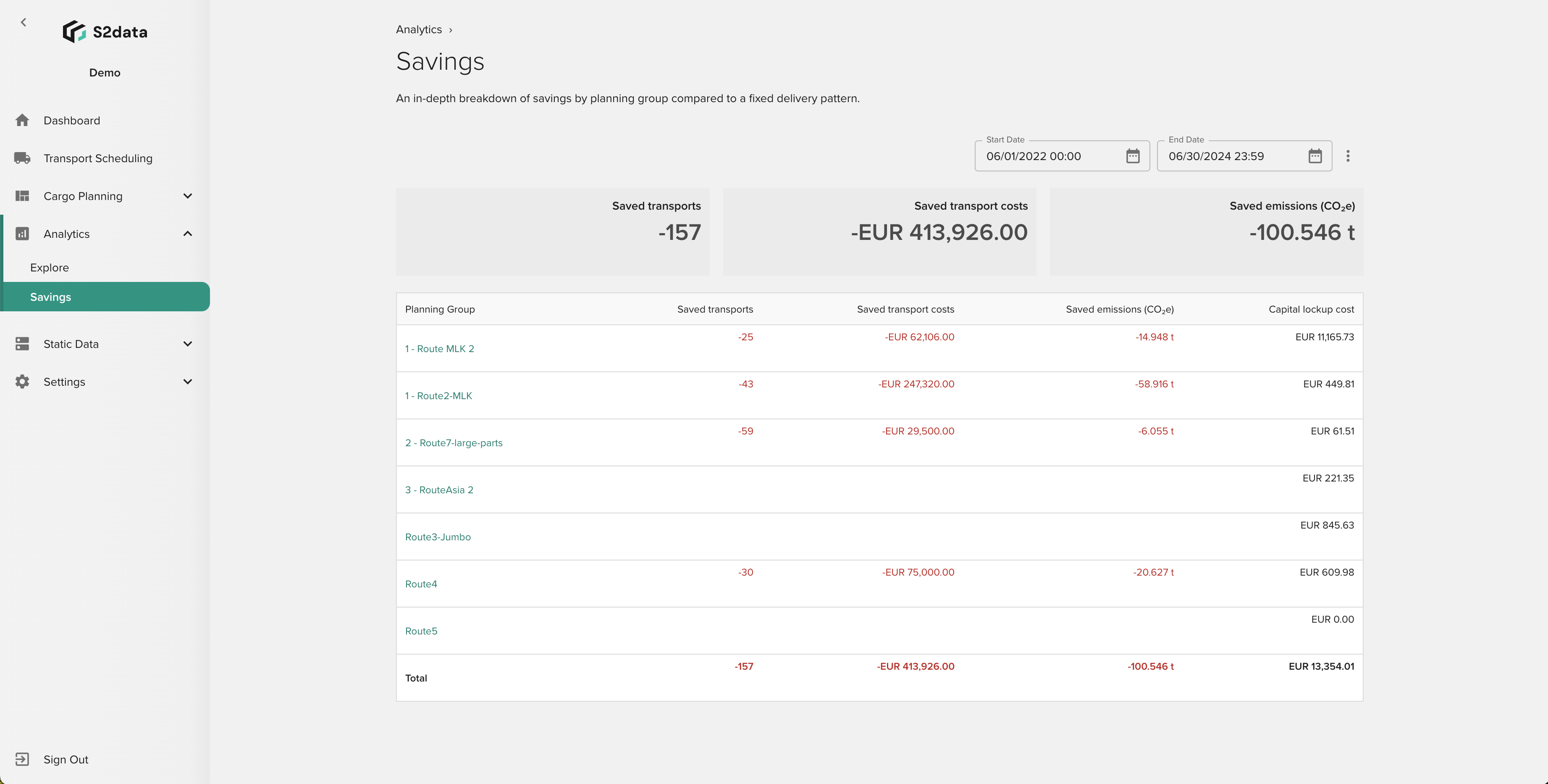 S2data Software - 2025 Reviews, Pricing & Demo