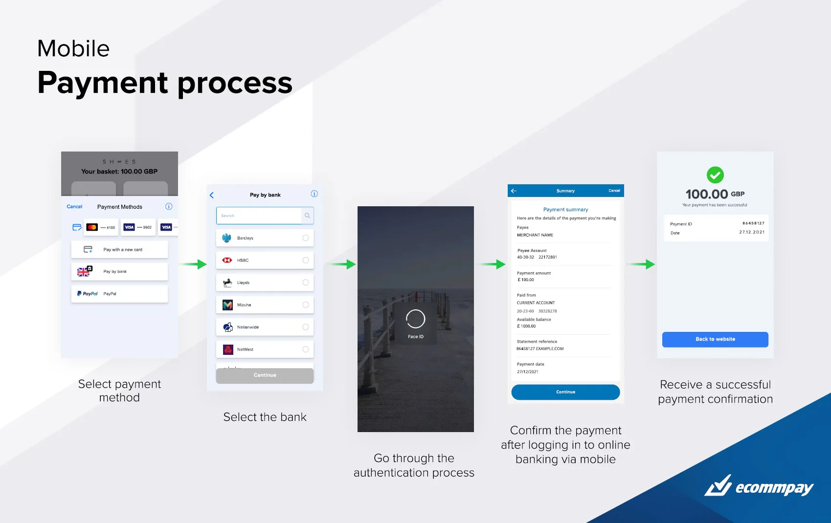 ECOMMPAY Open Banking Pricing, Reviews & Features - Capterra Canada 2025