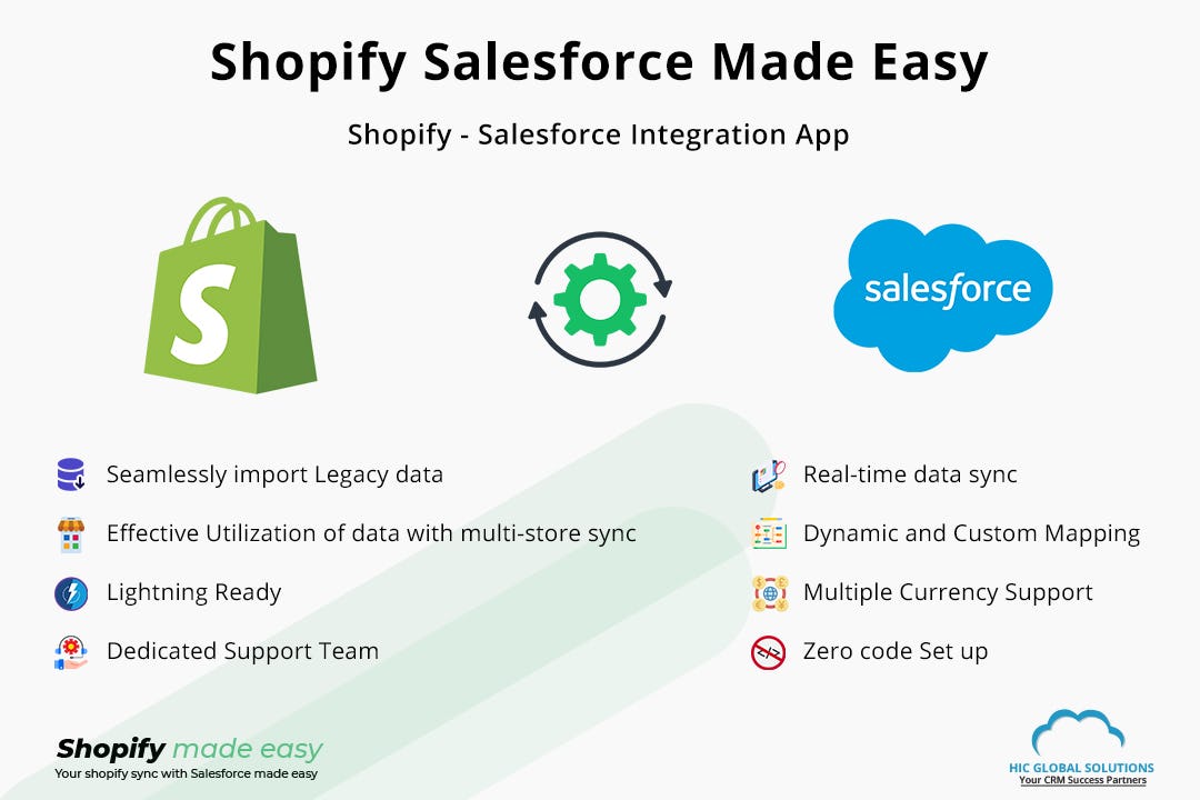 Shopify Made Easy Software - 2024 Reviews, Pricing & Demo