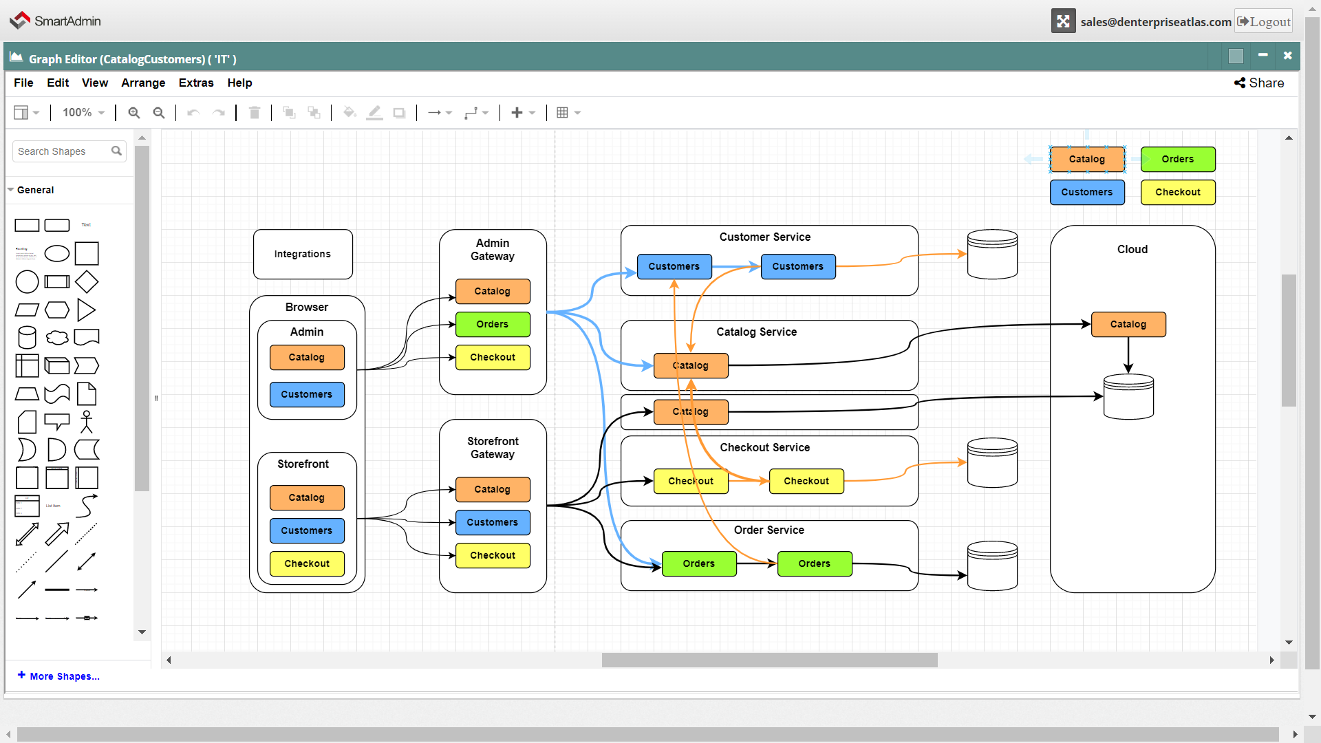 Enterprise Atlas Software - 2024 Reviews, Pricing & Demo