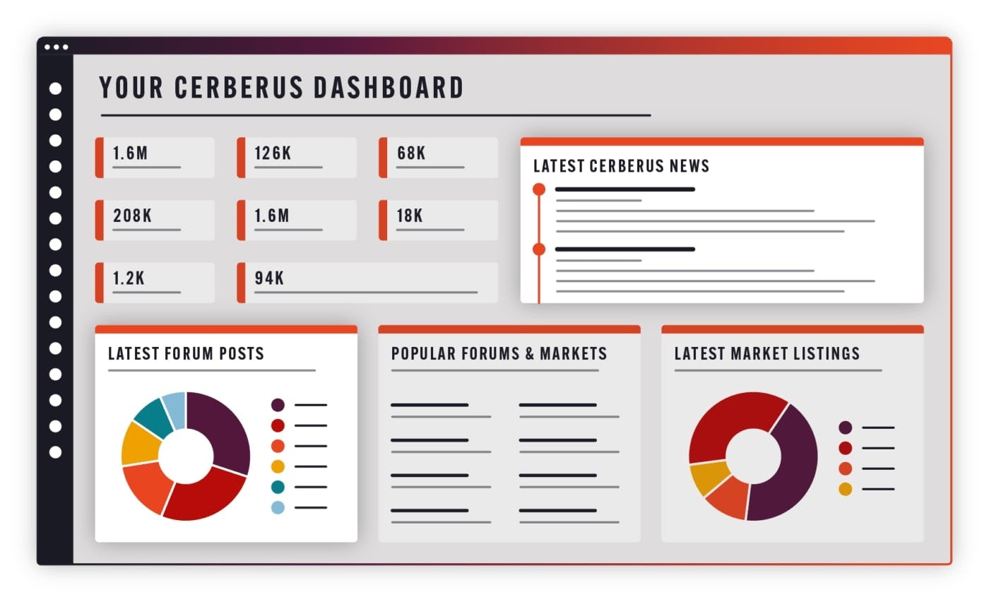 Cerberus Software - 2025 Reviews, Pricing & Demo