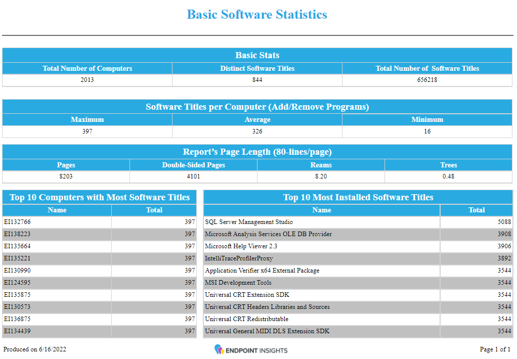Endpoint Insights Software - 2025 Reviews, Pricing & Demo