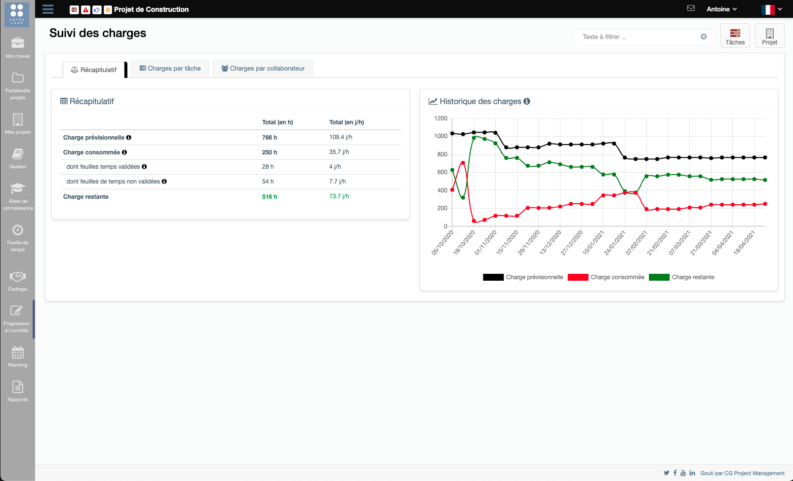 Gouti Reviews, Cost & Features | GetApp Australia 2025