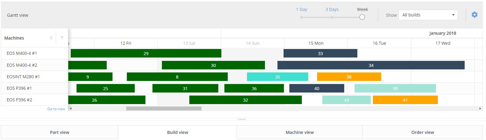 RP Platform Reviews, Cost & Features | GetApp Australia 2025