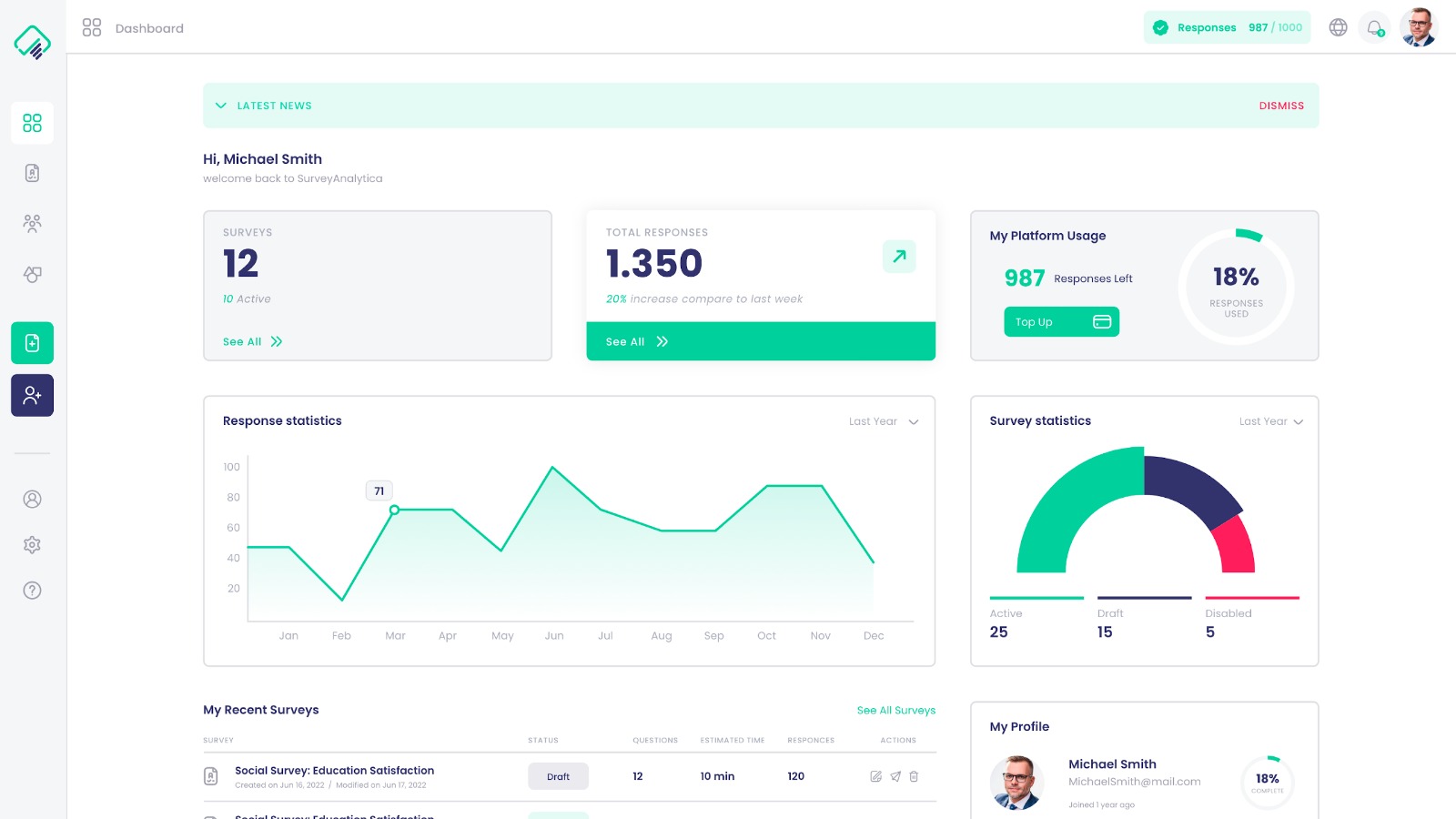 Survey Analytica Pricing, Cost & Reviews - Capterra UK 2023