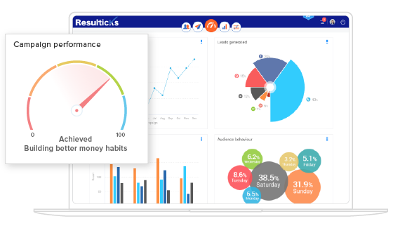 Resulticks Price, Features, Reviews & Ratings - Capterra India
