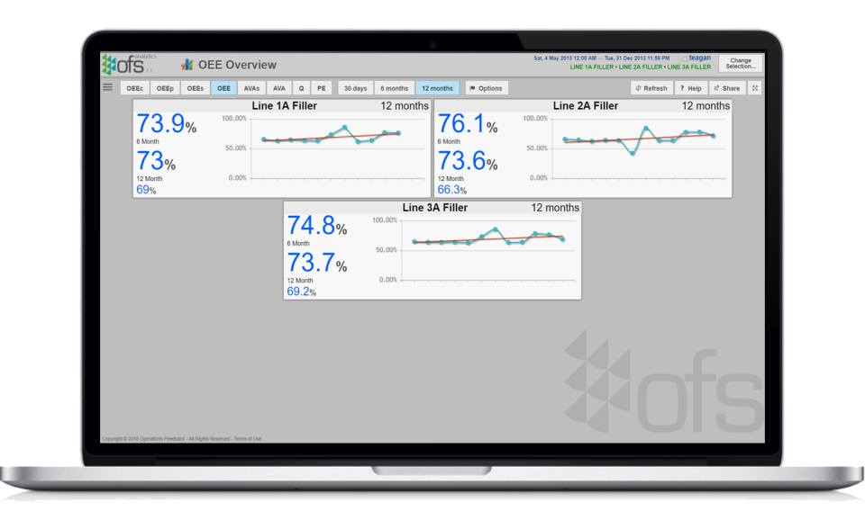 OFS Cost & Reviews - Capterra Australia 2025