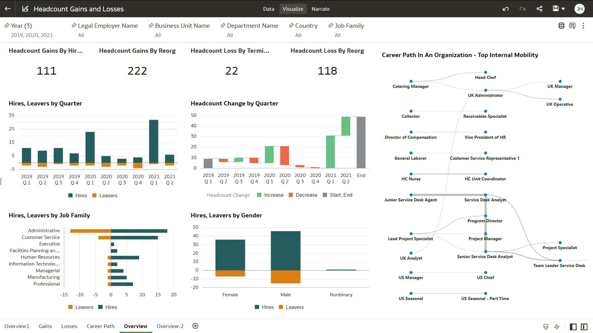 Oracle Analytics for HR Software - 2025 Reviews, Pricing & Demo
