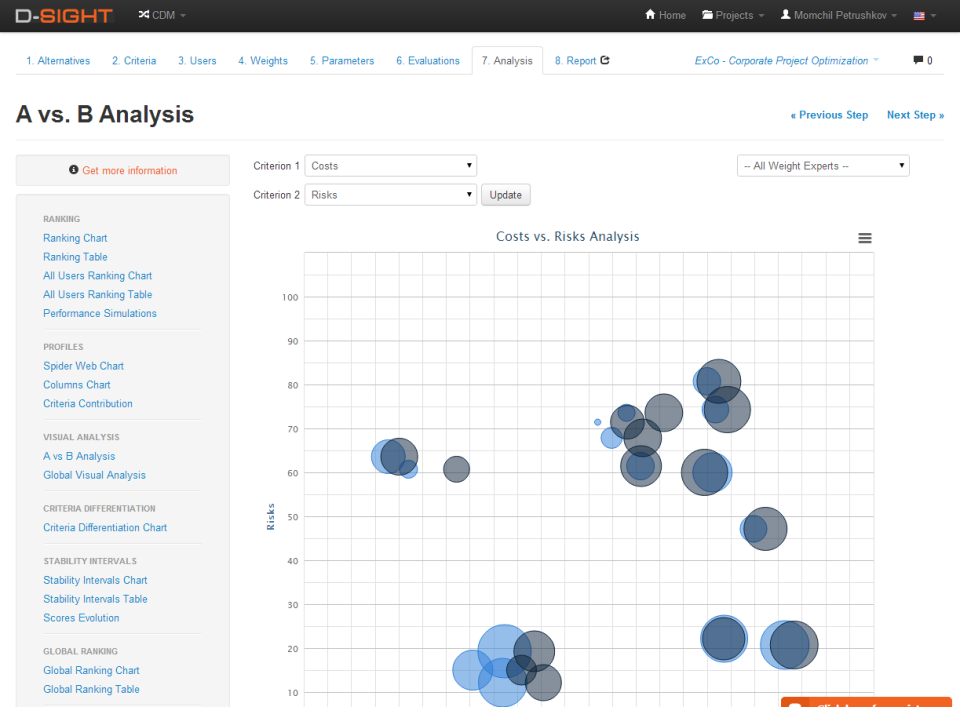 D-Sight CDM Pricing, Cost & Reviews - Capterra UK 2025