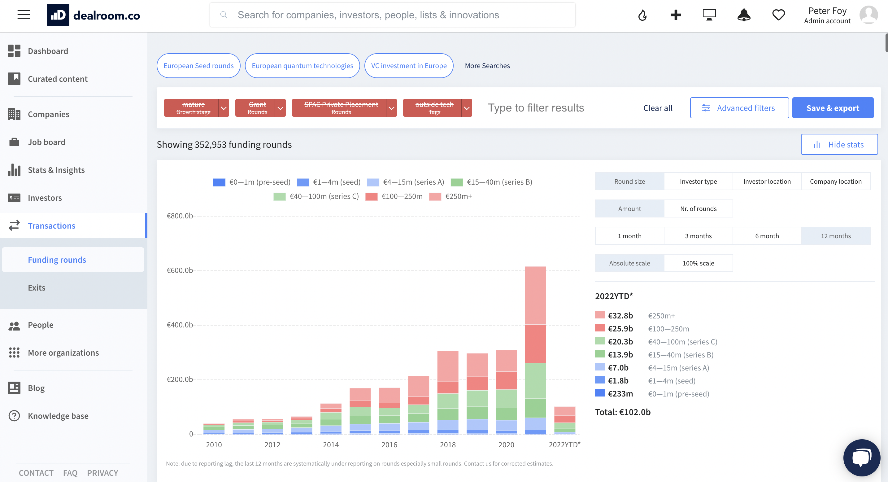 Dealroom | Reviews, Pricing & Demos - SoftwareAdvice NZ