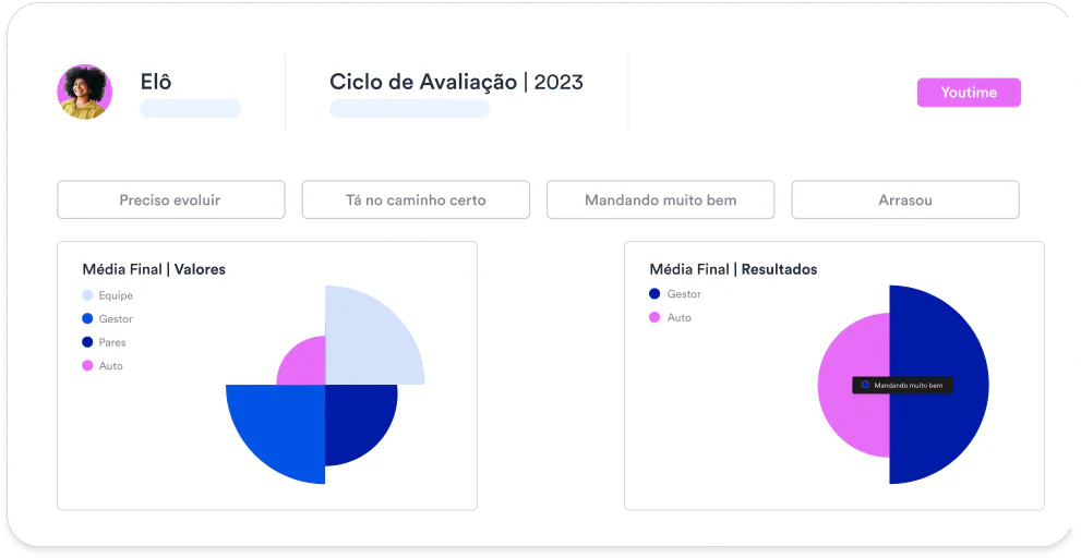 Elofy - Preço, avaliações e classificação - Capterra Brasil 2026