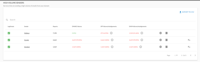 Barracuda Impersonation Protection Pricing, Alternatives & More 2025 ...