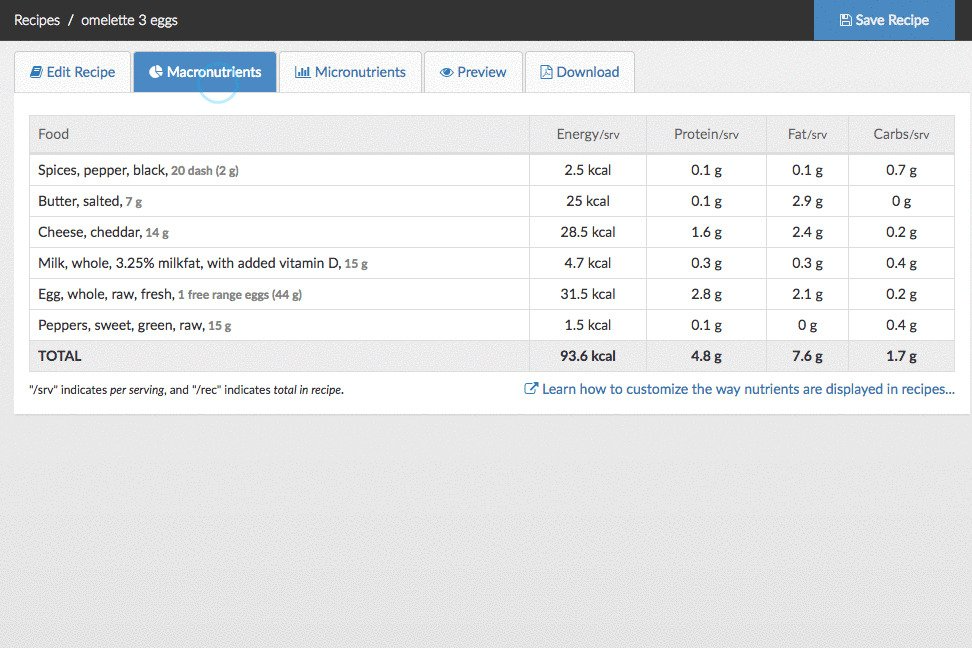 NutriAdmin: precios, funciones y opiniones | GetApp México 2022