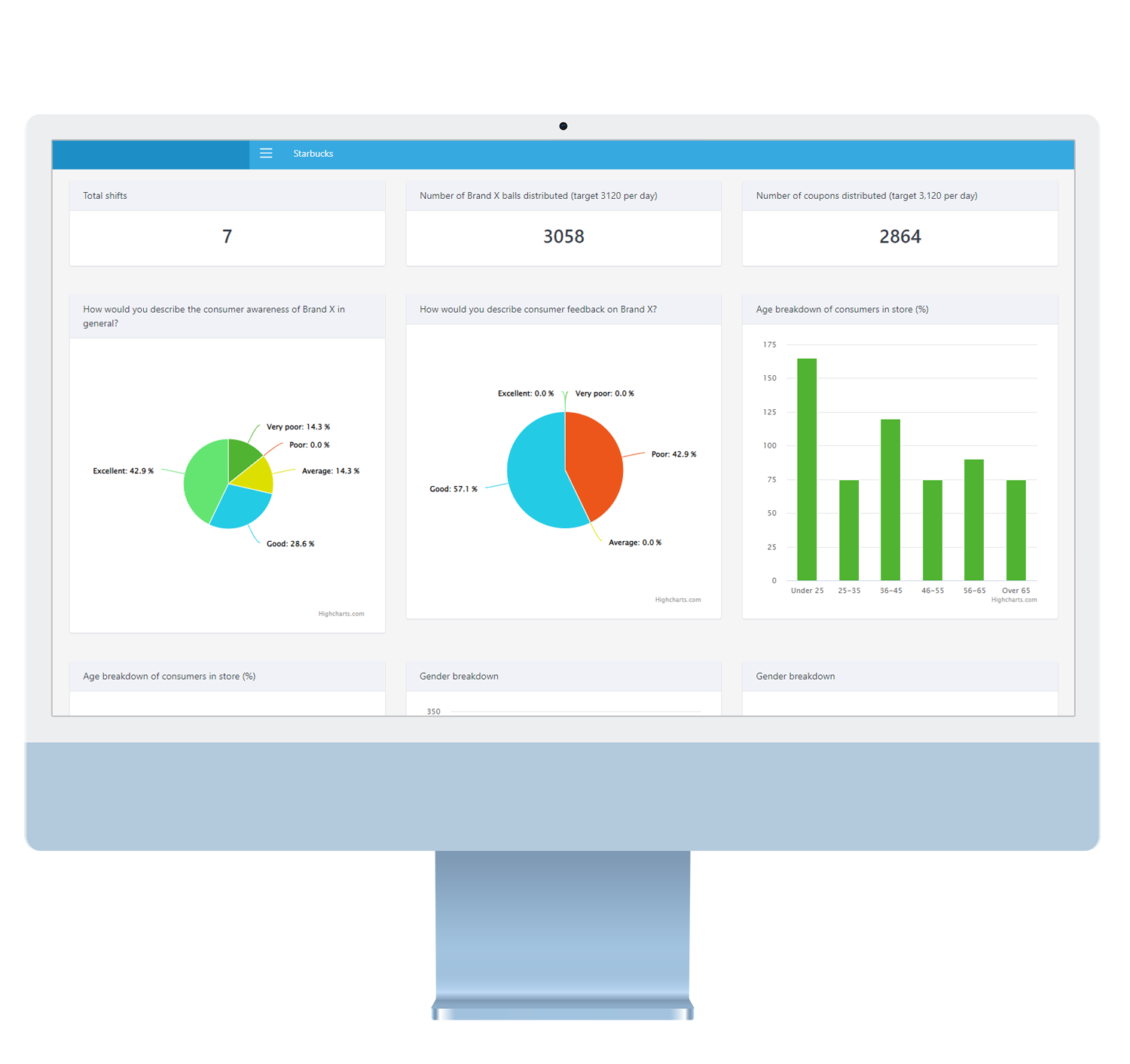Staffwise | Reviews, Pricing & Demos - SoftwareAdvice AU