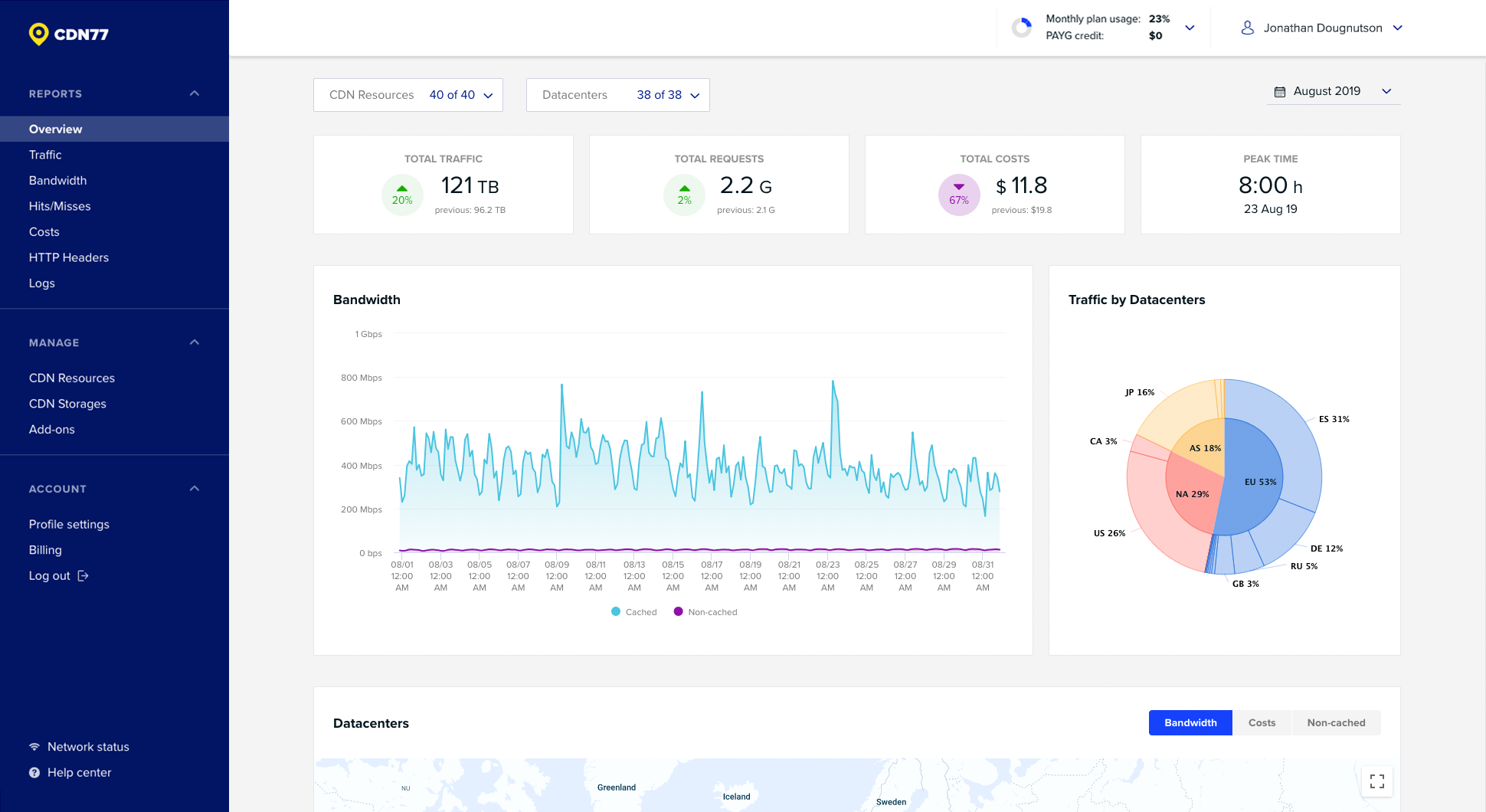 CDN77 Reviews, Cost & Features | GetApp Australia 2023