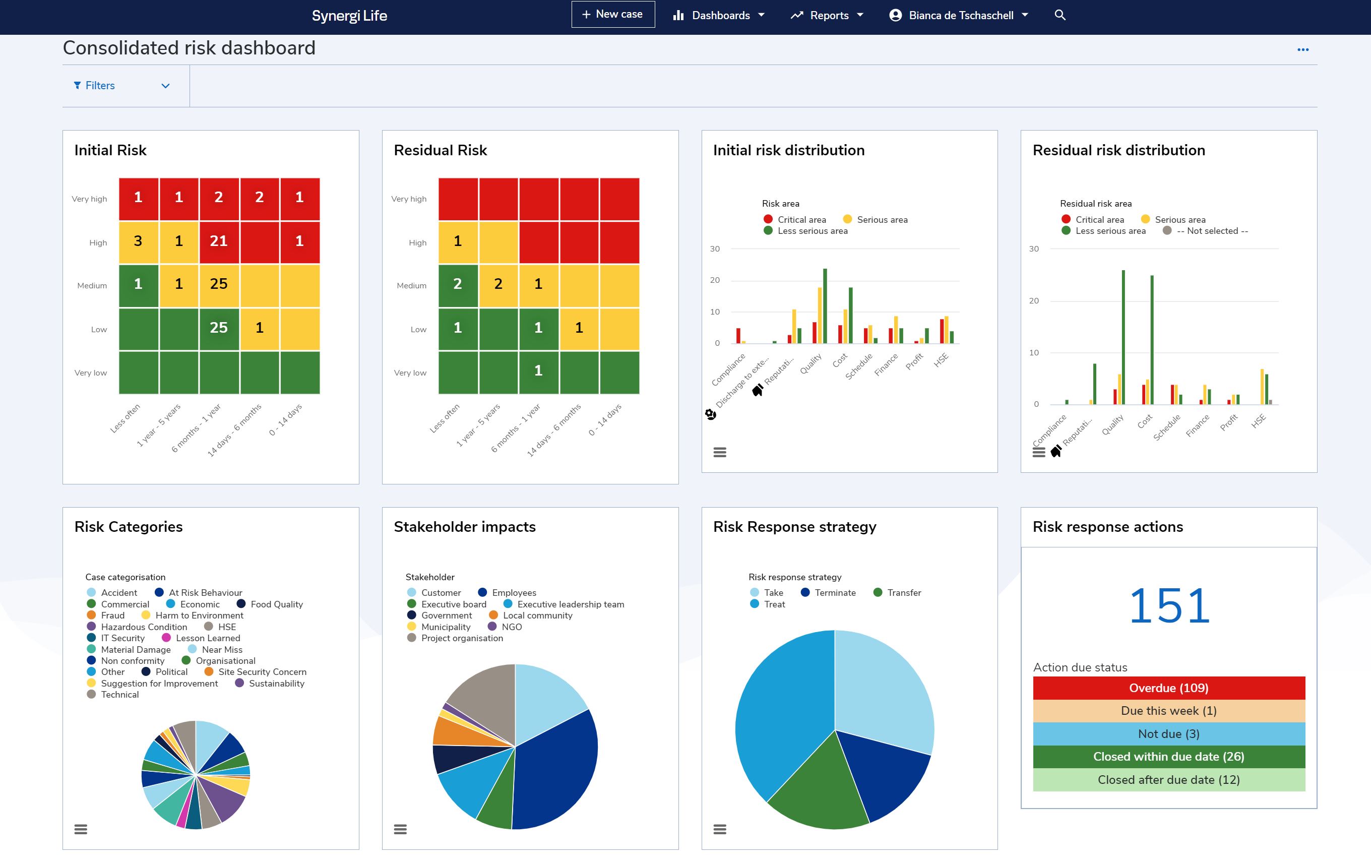 Synergi Life Software Reviews, Demo & Pricing - 2024