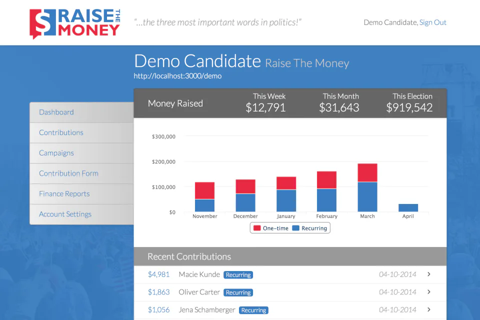 Raise The Money Cost & Reviews - Capterra Australia 2026