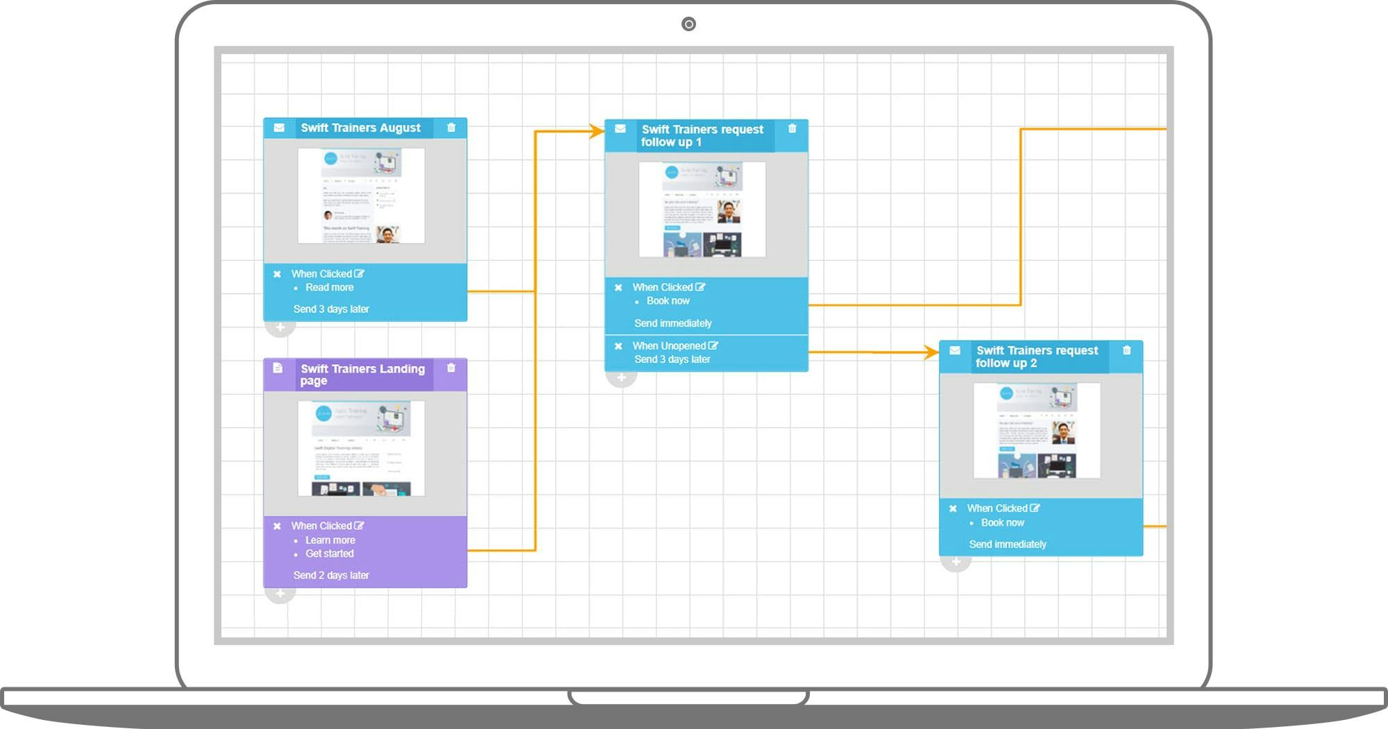 Swift Digital Suite | Reviews, Pricing & Demos - SoftwareAdvice GB