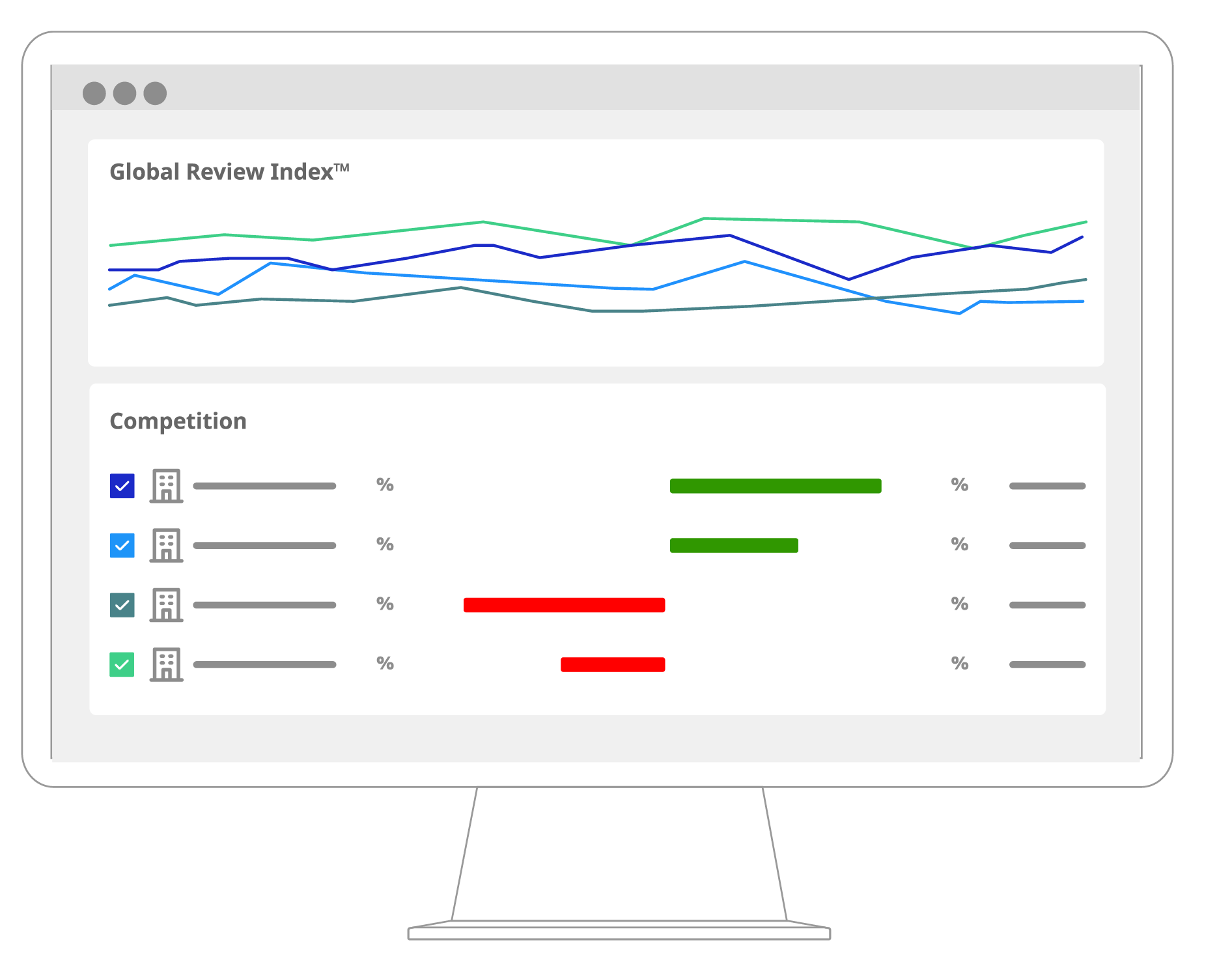Shiji ReviewPro Hotel Reputation Reviews, Cost & Features | GetApp ...