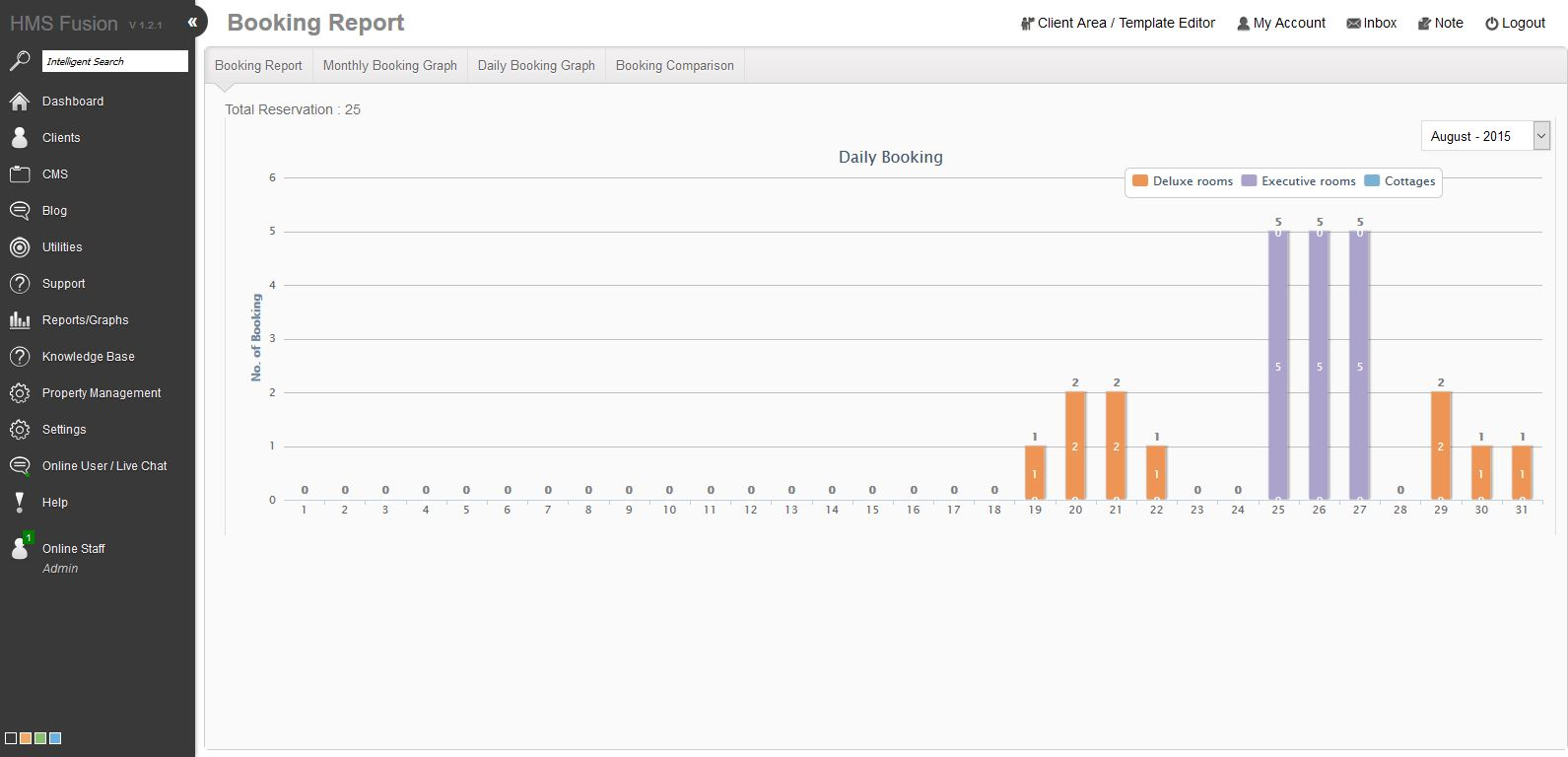 Dhru Fusion | Reviews, Pricing & Demos - SoftwareAdvice AU