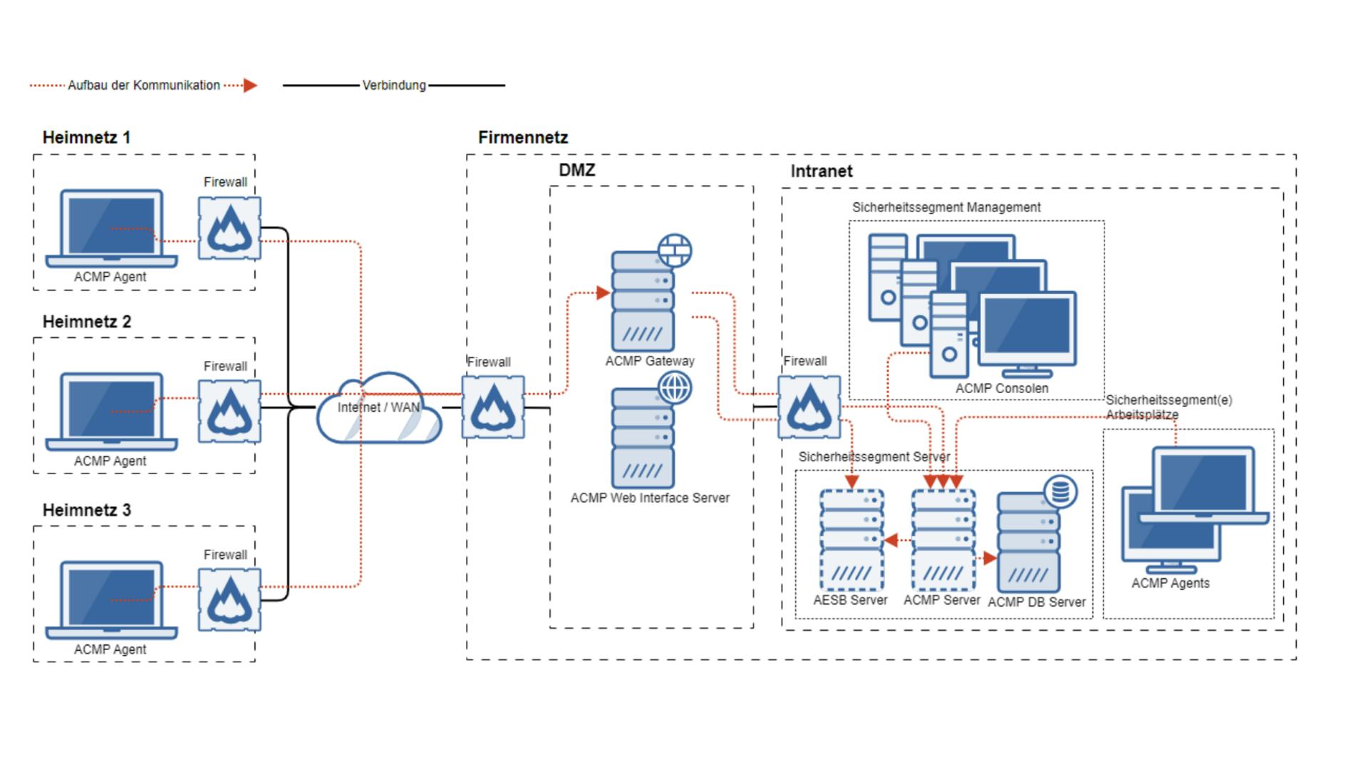 ACMP Suite | Reviews, Pricing & Demos - SoftwareAdvice GB