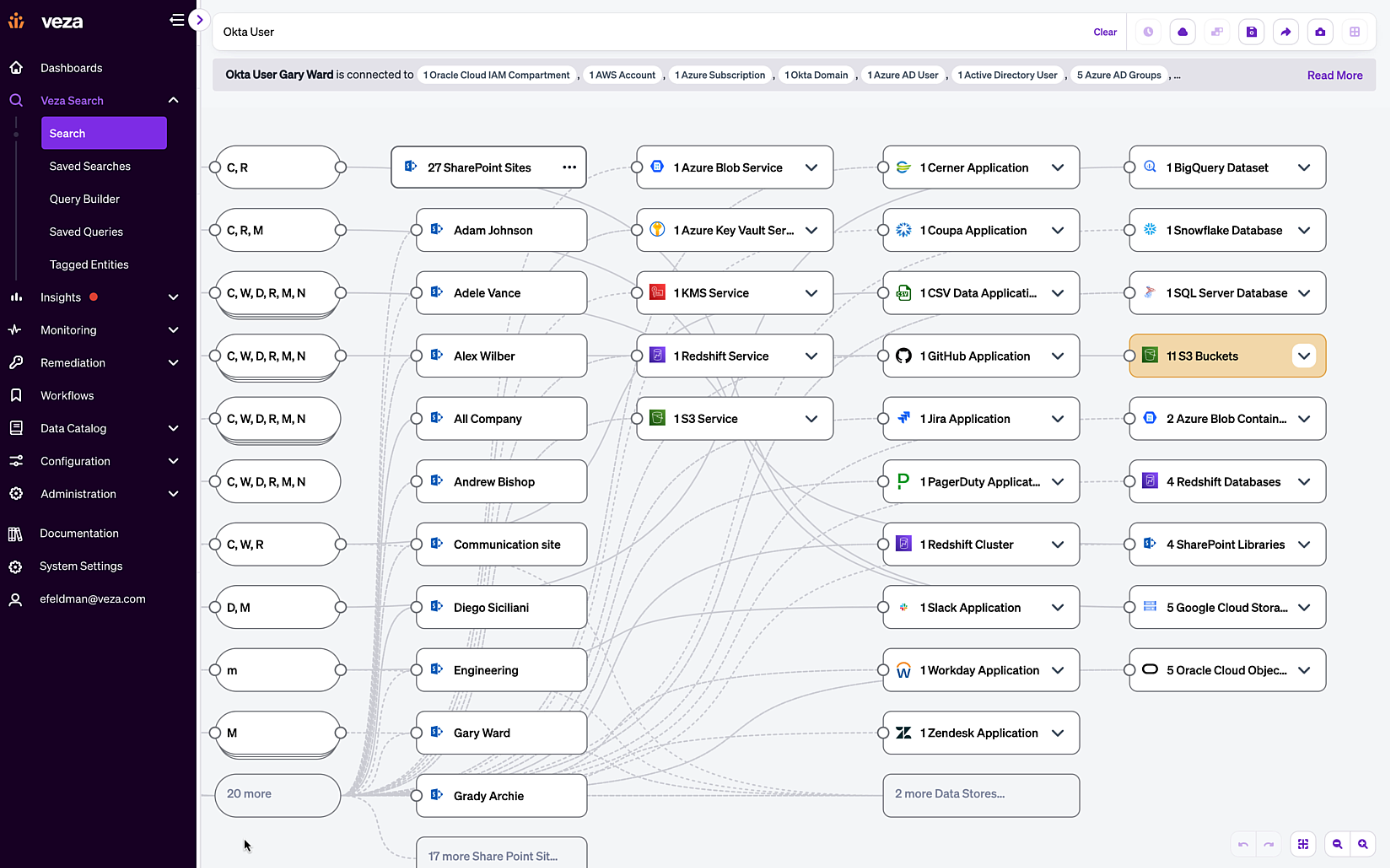 Veza Pricing, Alternatives & More 2025 | Capterra