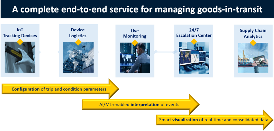 CONTGuard Pricing, Alternatives & More 2025 | Capterra