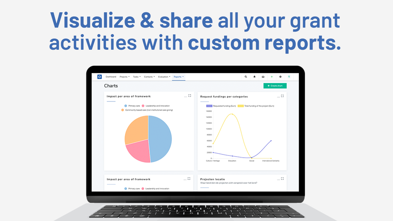 Optimy - Avis, notes, prix et abonnements - Capterra France 2022
