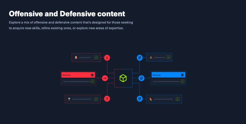 Hack The Box 2024 Pricing, Features, Reviews & Alternatives | GetApp