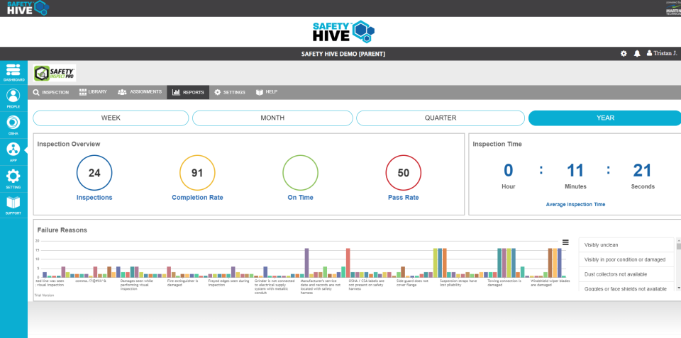 Safety Hive Suite - Opiniones, precios y características - Capterra ...