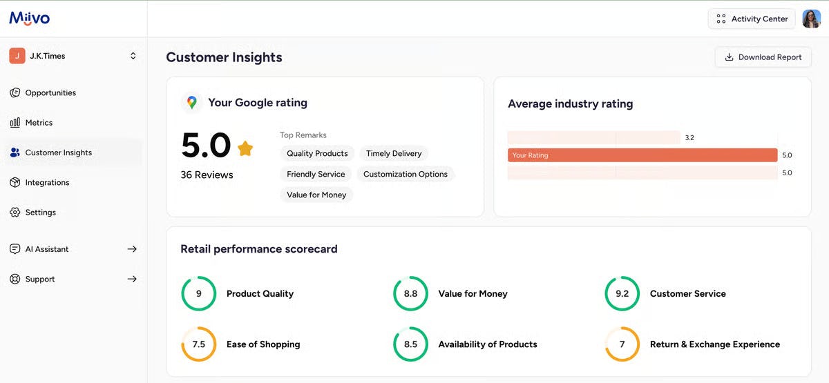 Miivo | Reviews, Pricing & Demos - SoftwareAdvice IE