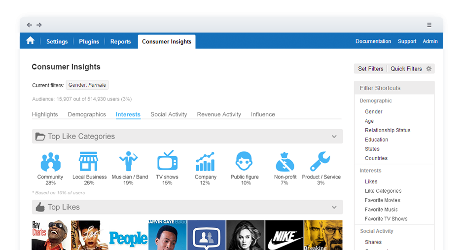Sap Customer Data Cloud Reviews Pricing And Demos Softwareadvice Au