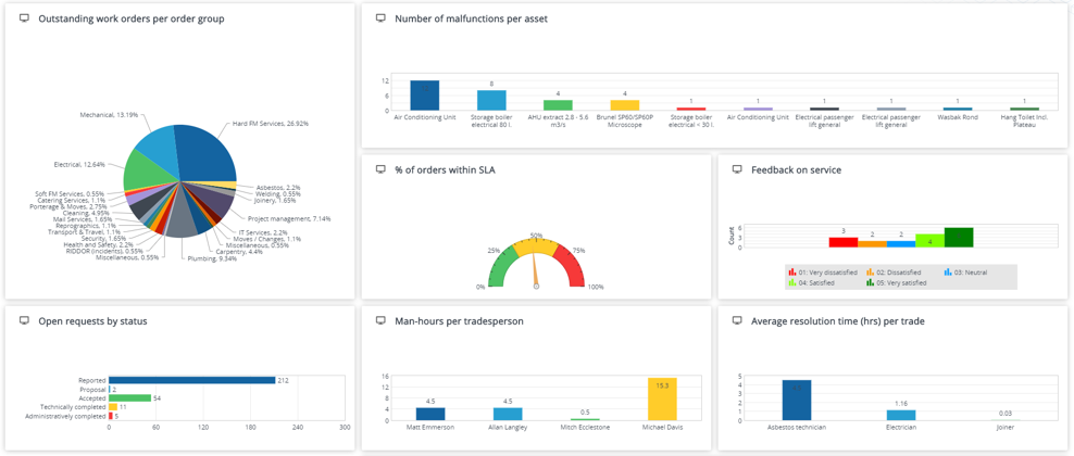 Planon Universe Cost & Reviews - Capterra Australia 2021
