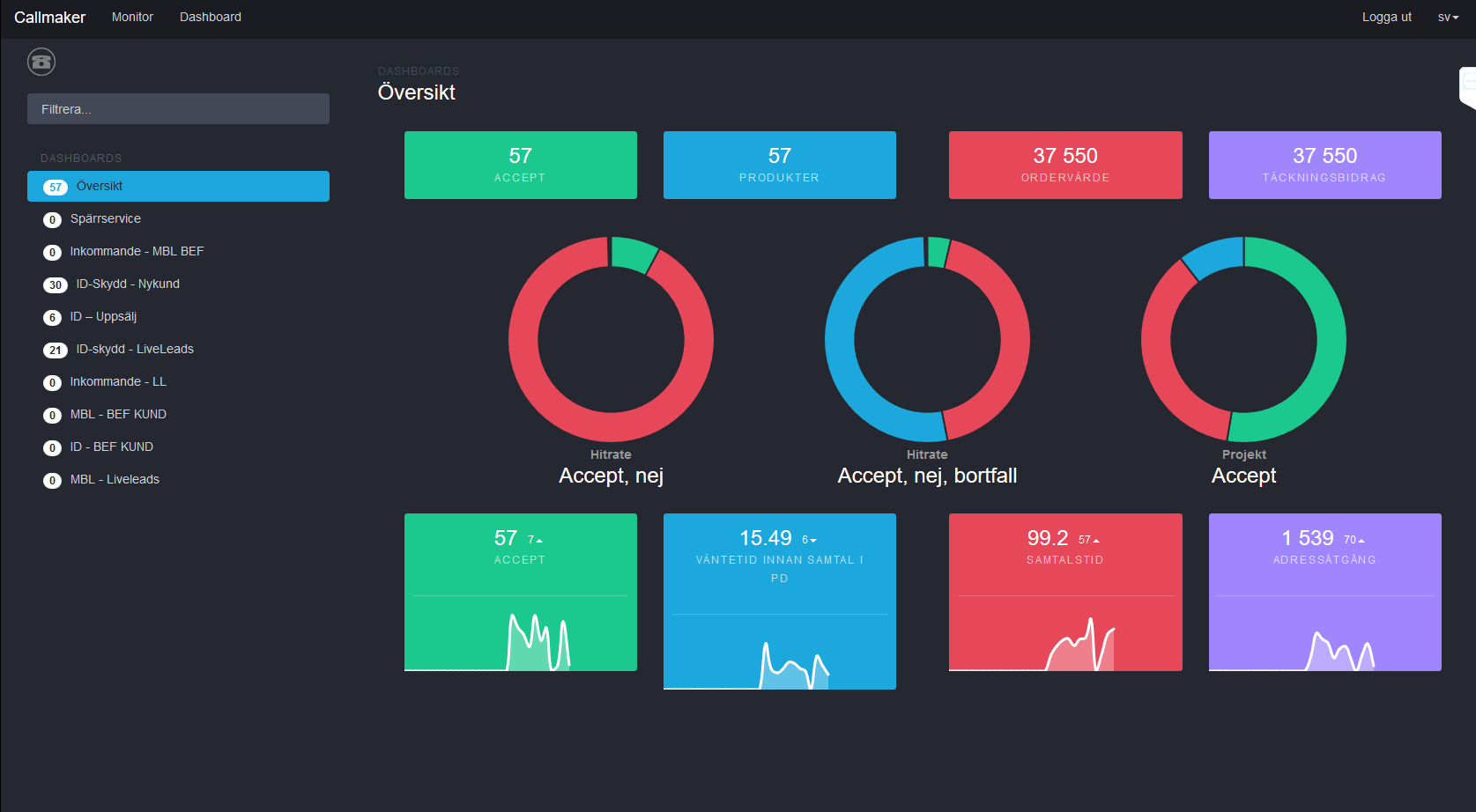 CallMaker | Reviews, Pricing & Demos - SoftwareAdvice AU