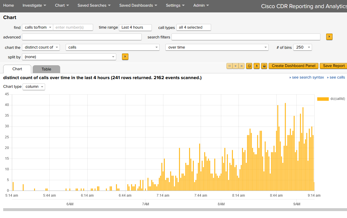 Cisco CDR Reporting & Analytics Reviews, Cost & Features | GetApp ...